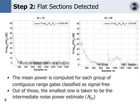 Ppt Radial By Radial Noise Power Estimation Powerpoint Presentation Free Download Id4845137