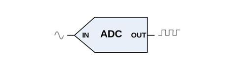 Analog To Digital Converter Microcontroller