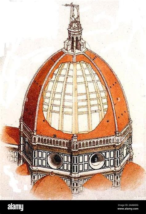 Filippo Brunelleschi Dome