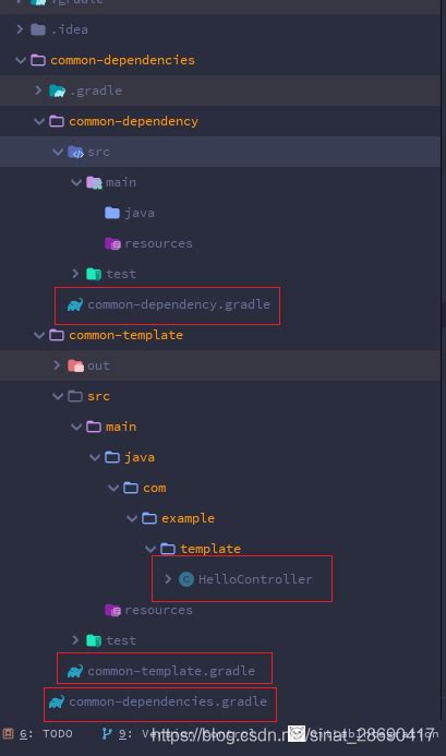 [gradle] gradle 聚合模块配置 csdn博客