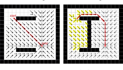 Figure 2 From Efficient Interpolated Path Planning Of Mobile Robots