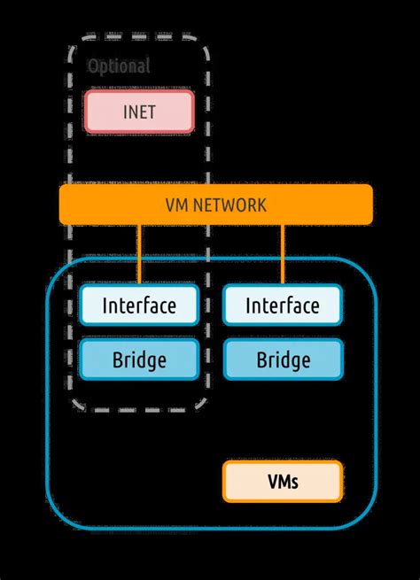 Install Opennebula Kvm Node On Debian 121110 Computingforgeeks