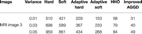 Comparison Between Different Noise Reduction Methods In Terms Of Mse