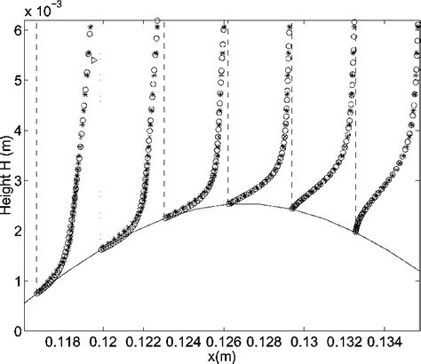 Figure 18 From A Ghost Cell Immersed Boundary Method For Flow In