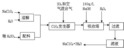 亚氯酸钠NaClO2是一种重要的含氯消毒剂主要用于水的消毒以及砂糖