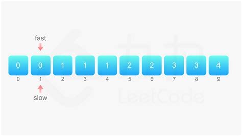 移除元素相关题目remove删除元素的练习 Csdn博客