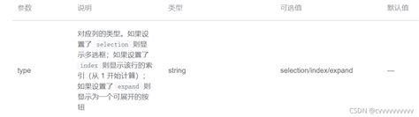 Element组件实现分页后 序号延续上一页的序号（震惊饿了么一整年）element Table 序号分页 Csdn博客