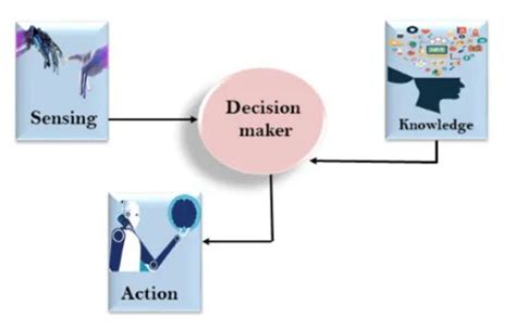 Aryan Chopra On Linkedin Ai Deeplearning Knowledgerepresentation Logic Inference Truthtables