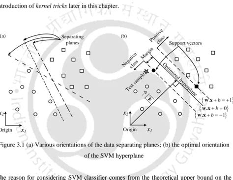 C Svm Soft Margin Approach Centrifugal Pump Fault Classification