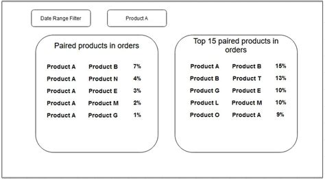 Solved Calculate Count Of Item Combinations Occurance Microsoft Fabric Community