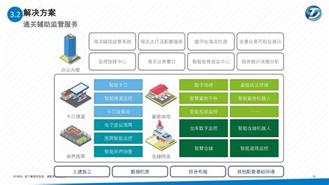 智慧通关辅助监管 系统研发 前海数贸官网 跨境电商产业园运营 外贸 海外分销 结算 海外物流 深圳前海数字贸易科技服务有限公司 深圳前海数字贸易科技服务有限公司