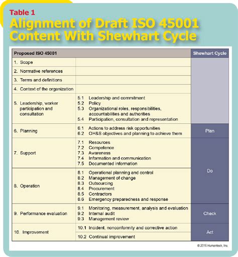 ISO 45001 Hierarchy Of Controls