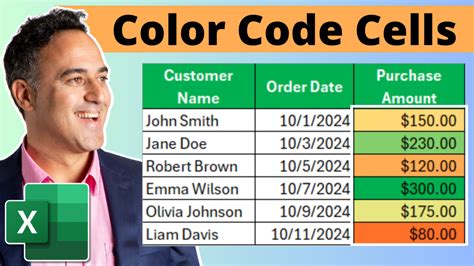 How To Color Code Cells In Excel Myexcelonline