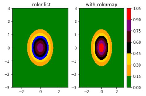 Python 中的 Matplotlib colors ListedColormap 类 码农参考