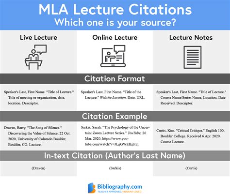 How To Cite A Lecture In Apa Mla And Chicago Styles