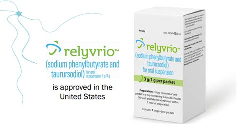 Relyvrio（pb Turso获批治疗肌萎缩侧索硬化症渐冻症，显著降低死亡风险 印度全球药房