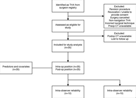 Validity Of Intraoperative Imageless Navigation Naviswiss For Component Positioning Accuracy