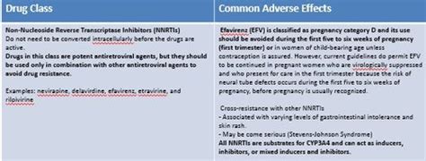 Hiv Lecture Flashcards Quizlet