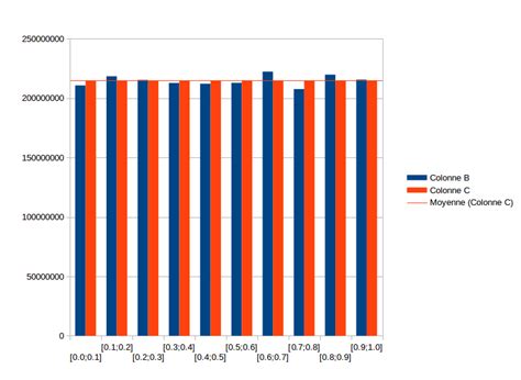linear congruential generator with uniform distribution computer