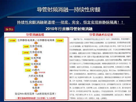 心房颤动的个体化导管消融 适应症与消融策略 严道医声网