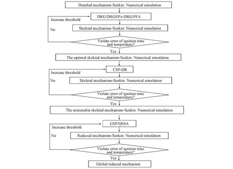 摇 Flowchart Of Reaxred Download Scientific Diagram