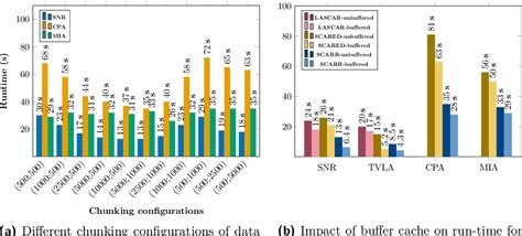 Figure 3 From High Performance Design Patterns And File Formats For