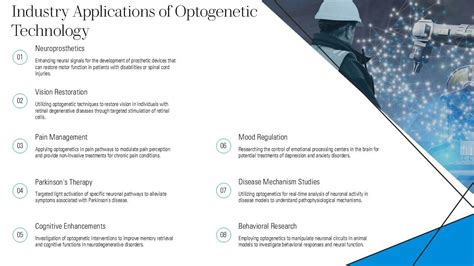 Industry Applications Of Optogenetic Technology Ppt Powerpoint St Ai Ss Ppt Sample