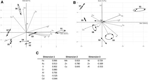 Principal Component Analysis Pca R Cran Software—factominer And