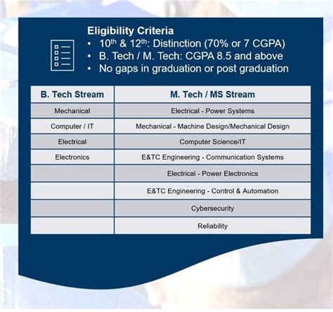 Prathamesh Muley Posted On Linkedin