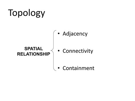 Introduction To Gis And Cartographypdf