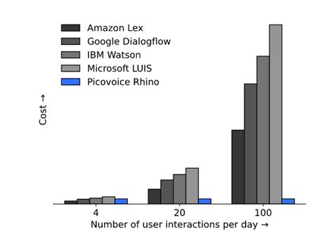 Picovoice Software Reviews Demo And Pricing 2024