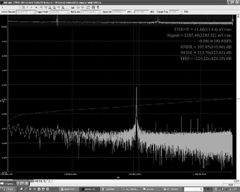 Figure 10 From A 1074 Db Snr Multi Bit Sigma Delta Adc With 1 Ppm Thd At 012 Db From Full