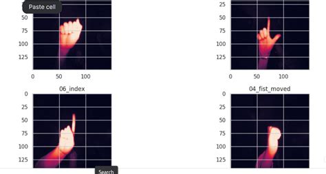 Bhadri Narayanan On Linkedin Machinelearning Prodigyinfotech