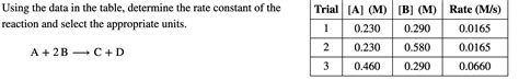 Solved Using The Data In The Table Determine The Rate Chegg Com