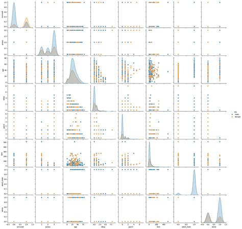 Building A Decision Tree From Scratch With Id3 Algorithm By Codes