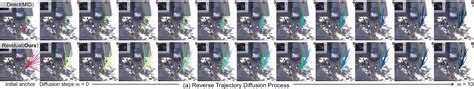Singulartrajectory Universal Trajectory Predictor Using Diffusion Model Project Page