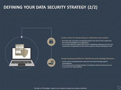 Defining Your Data Security Strategy Plan Ppt Powerpoint Presentation Styles Powerpoint Slide