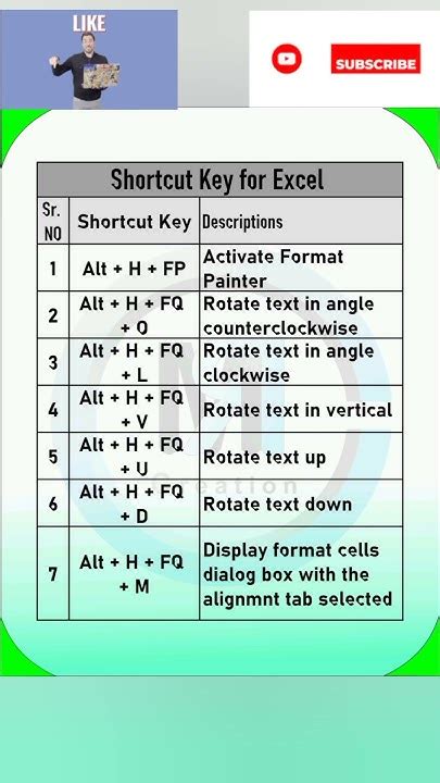 Shortcut Key For Ms Excel Part 12 Music Education Shortcutkeys