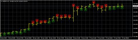 Stochastic Main And Signal Comparator Indicator Indicator Metatrader 4 Download Metatrader
