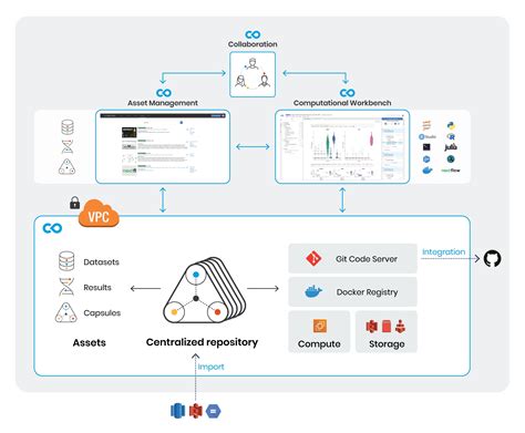 Overview Code Ocean Vpc Administration Guide