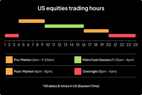 24 Hour Stock Trading Trade Us Share Markets 245 With Pepperstone Pepperstone
