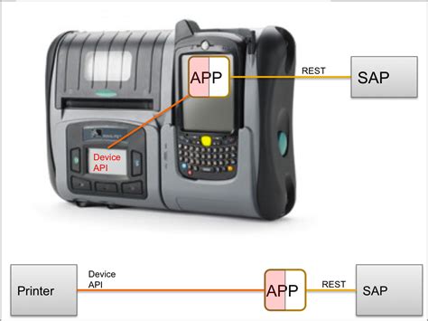 Python Abap Stack Sap Community