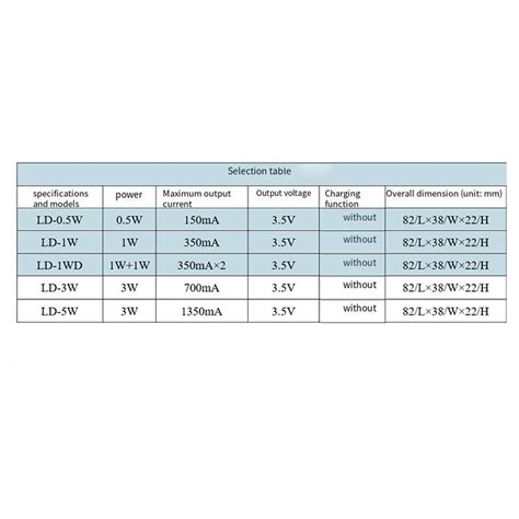 แหล่งพลังงานกล้องจุลทรรศน์พร้อมโคมไฟ 3ว และ 5ว แหล่งจ่ายไฟลดแสง นํา ในตัว Shopee Thailand