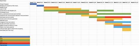 File Chairganttchart Png ESE Wiki