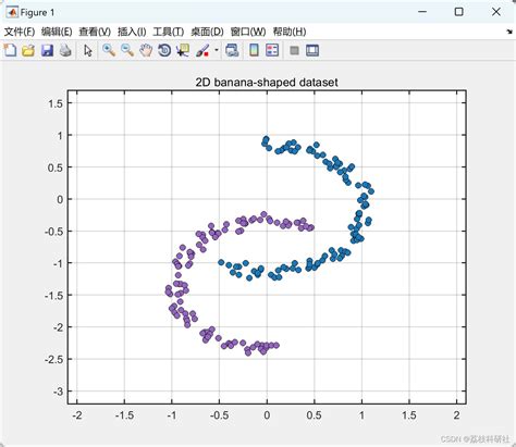 【svr Svdd】基于支持向量 Svdd 进行异常检测研究（matlab代码实现） Csdn博客