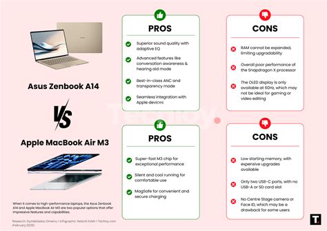 Infographic Asus Zenbook A Vs Apple Macbook Air M Which Laptop Is Best