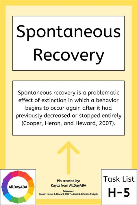 Time Sampling Interval Recording And Other Sampling Procedures Aba