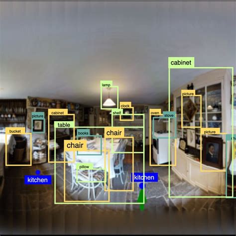 Objects And Viewpoints Visualization Sampled With 360 Visualization Download Scientific Diagram
