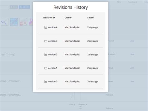 Using Plotly With R For Project Workflows Revolutions
