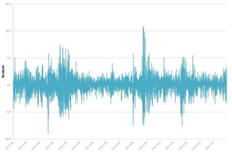 Figure 1 From Analysing Correlation Between The Mse Index And Global